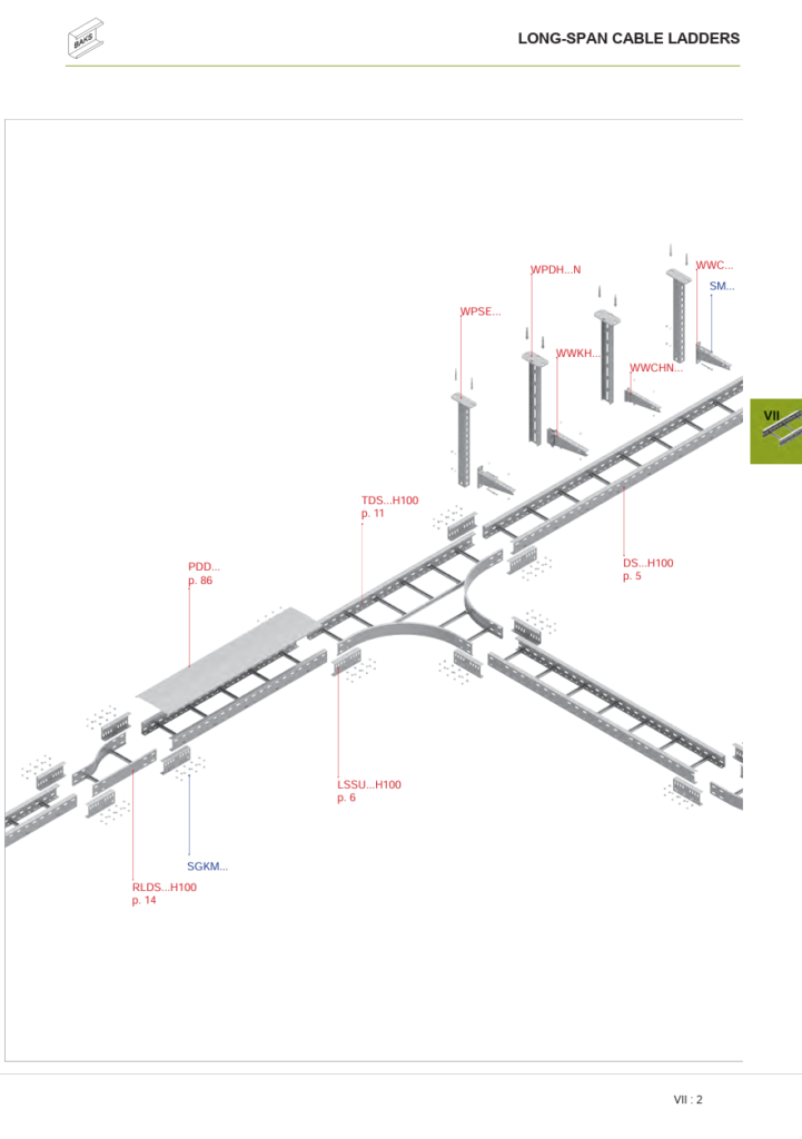 Wire mesh cable trays support, ladders external system, mounting C-rail ...