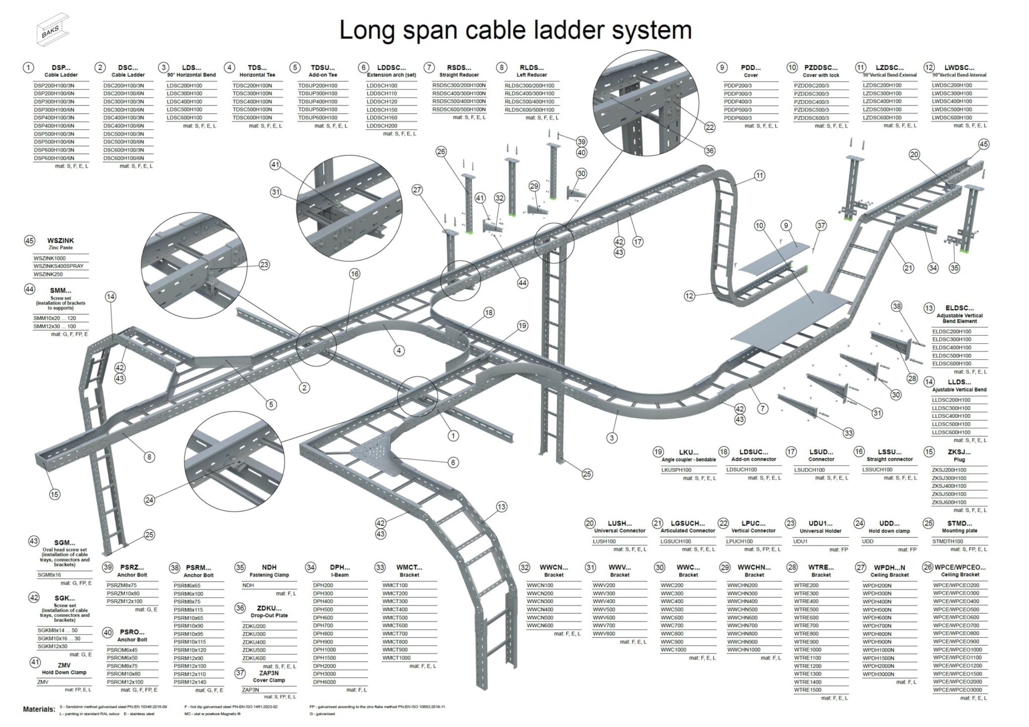 Wire mesh cable trays support, ladders external system, mounting C-rail ...