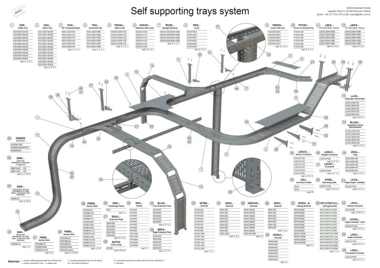 Wire mesh cable trays support, ladders external system, mounting C-rail ...