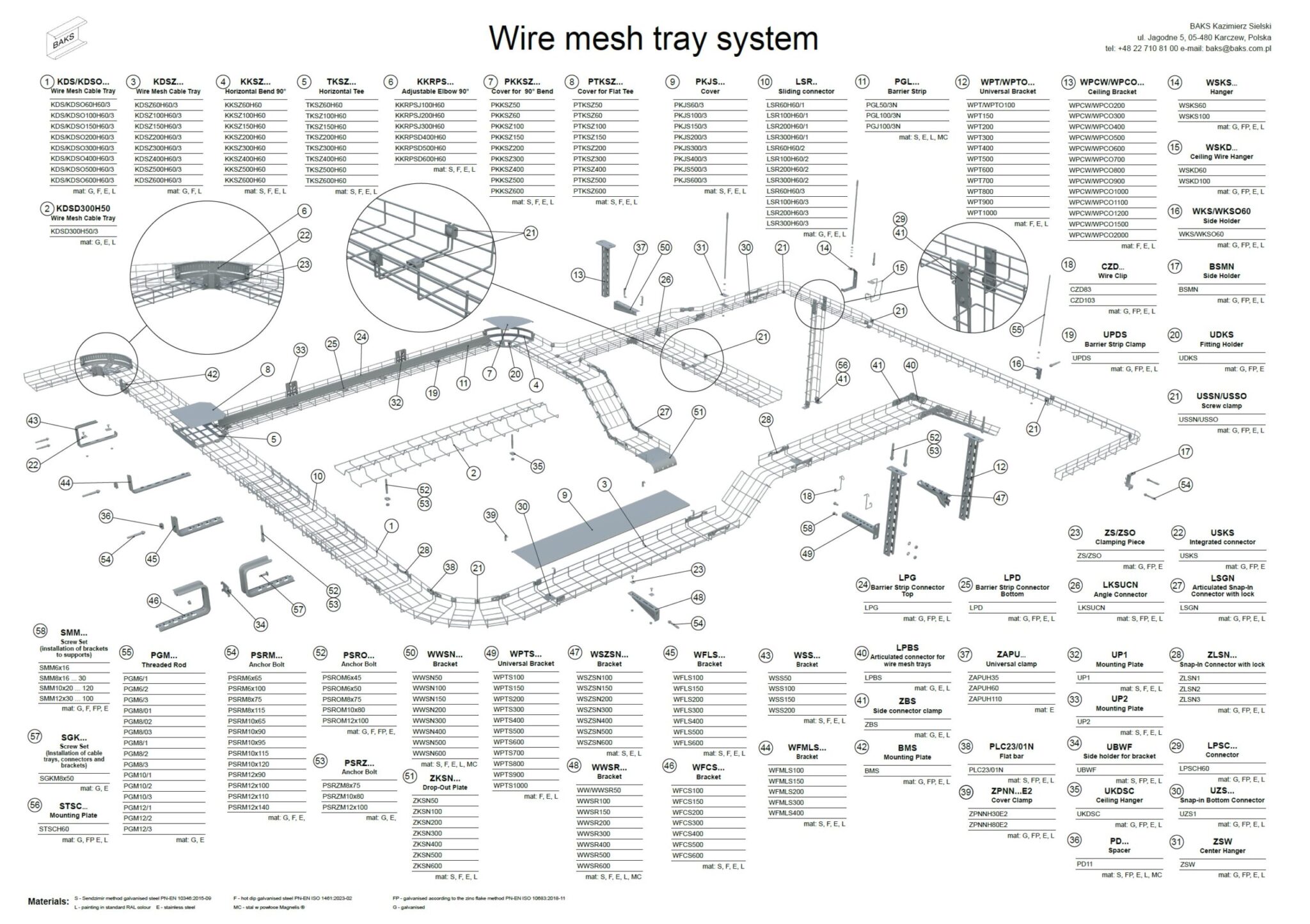 Wire mesh cable trays support, ladders external system, mounting C-rail ...
